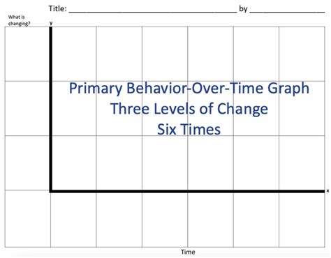 Primary Behavior Over Time Graph Botg Templates Braided Stem