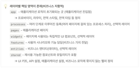 기능 분할 설계 feature sliced design fsd 아키텍처