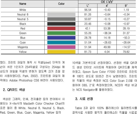 QR Code Color Chart Download Table