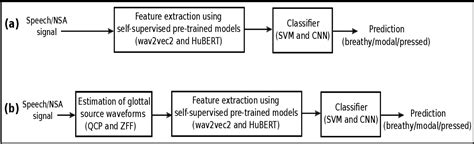 Figure 1 From Investigation Of Self Supervised Pre Trained Models For