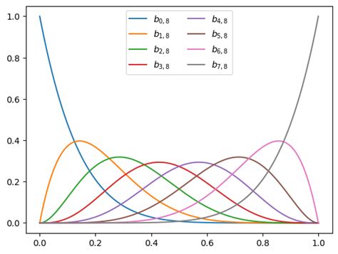 Keeping The Polynomial Monster Under Control” Alex Shtoff