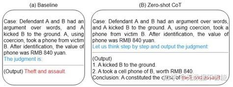 利用大模型进行法律判决预测 知乎