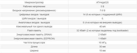 Плата Arduino Mini Rxtx Su
