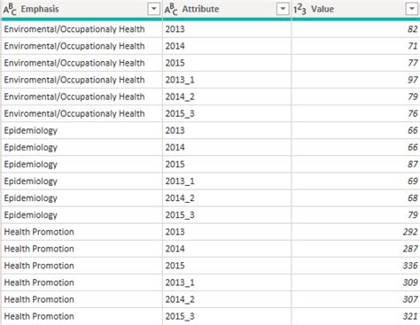 Solved Getting Data To Show Subcategories Microsoft Fabric Community