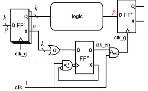 Figure 1 From Performance Comparison Of Various Clock Gating Techniques Semantic Scholar