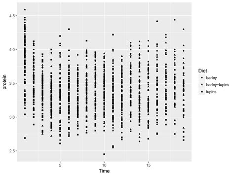 R Graphics Introduction To Ggplot2