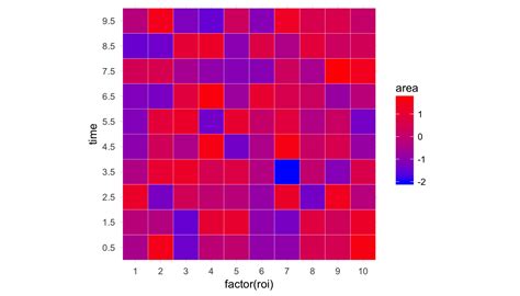 R Set Different Limits For Scalefillgradient In The Same Ggplot