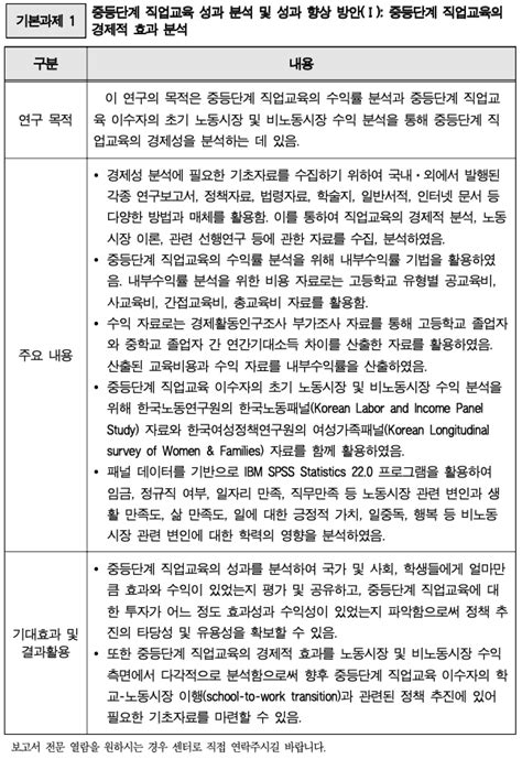 Career 중등단계 직업교육 성과 분석 및 성과 향상 방안i 중등단계 직업교육의 경제적 효과 분석