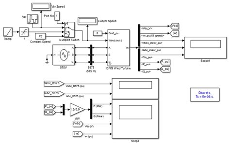 Matlab Model Of DFIG Wind Converter Download Scientific Diagram