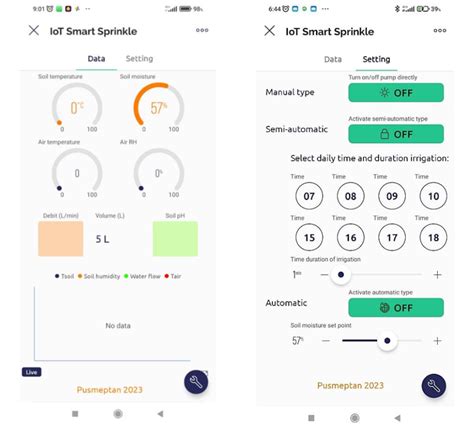 Iot Sprinkler Monitoring And Controller Based Android System Download Scientific Diagram