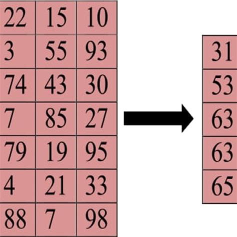 Overlapped Max Pooling Pdocumentclass 12pt Minimal Download
