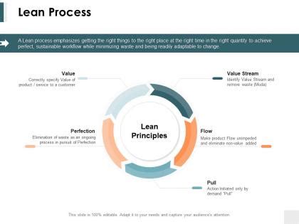 Lean Methodology Slide Team