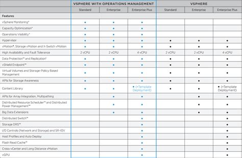 Vmware Editions Comparison Chart Ponasa
