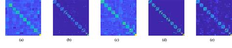 Figure From Laplacian Regularized Nonnegative Representation For Clustering And Dimensionality