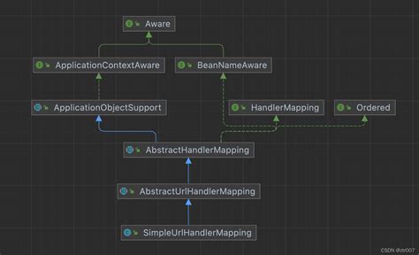 Spring Cloud Gateway系列二cors跨域配置springcloudgatewayglobalcors Csdn博客