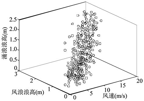 Offshore Wind Turbine Generator Maintenance Path Stochastic Planning