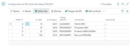 Business Central Consumir Servicios REST API Con POSTMAN Christian Amado