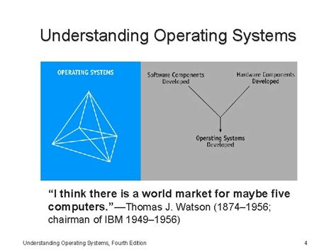 Chapter 1 Introducing Operating Systems Understanding Operating Systems