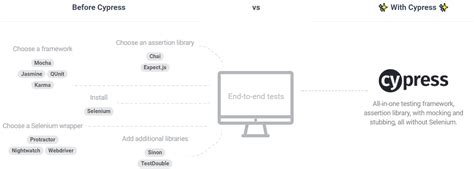 github joseluisgs testing js cypress conjunto de ejemplos para