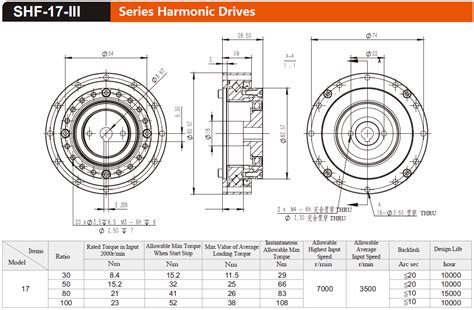 China Shf Strain Wave Gears Manufacturers Suppliers Factory Direct