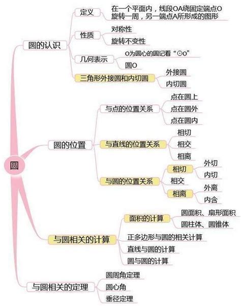 实数的框架图 实数图 实数概念图 大山谷图库