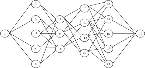 Dynamic Programming Diagram Download Scientific Diagram