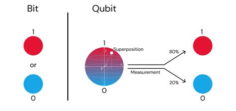 What Is Quantum Computing How Does It Threaten Cybersecurity Hackers