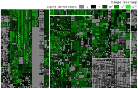 Benjamin Hummel On Linkedin Does Working On Your Code Base Sometimes Feel Like Riding A Dead