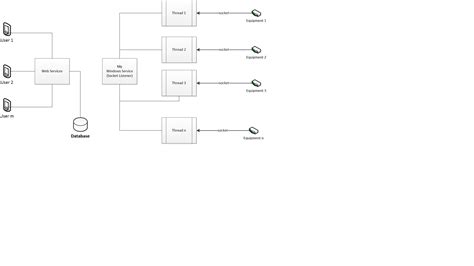 Multithreading C Best Way To Share Data Between Multiple Processes