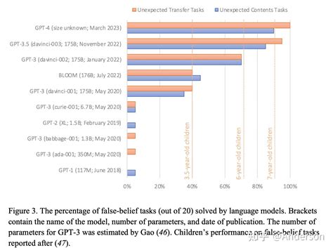 多模态系列 Llm 知乎