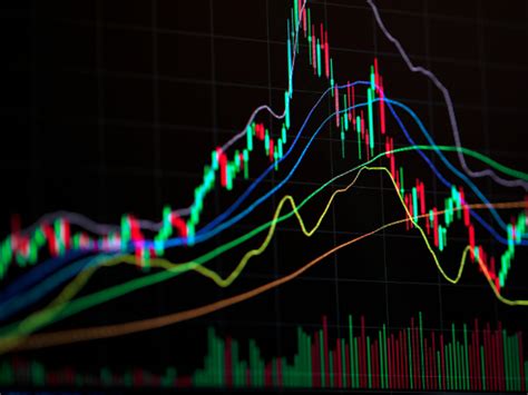 How To Trade From The Charts Using Ninjatrader Chart Trader By Ninjatrader Feb 2025 Medium