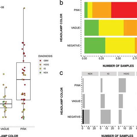 Cell Density Score Is Demonstrated A Where Cell Density Is Plotted On Download Scientific