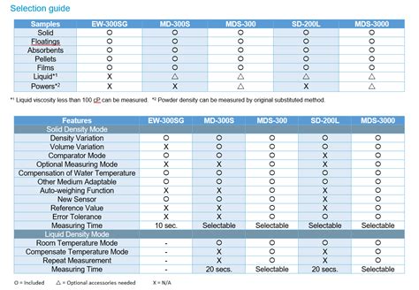 Densimeter Specific Gravity Tester Qualitest