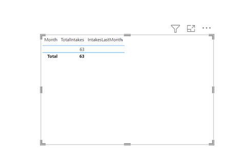 Solved Measure Does Not Displayed On Table Visual Microsoft Fabric Community