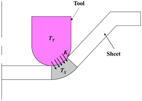 The Thermal Interaction Principle Of Numerical Simulation Download Scientific Diagram