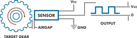 Miniature Sensor For Precise Speed Measurement GlobalSpec