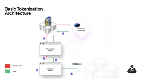 What Is Data Tokenization And Why Is It Important Blockapex