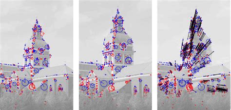 Illustration Of Image Matching Using Laplacian Interest Points With Download Scientific Diagram