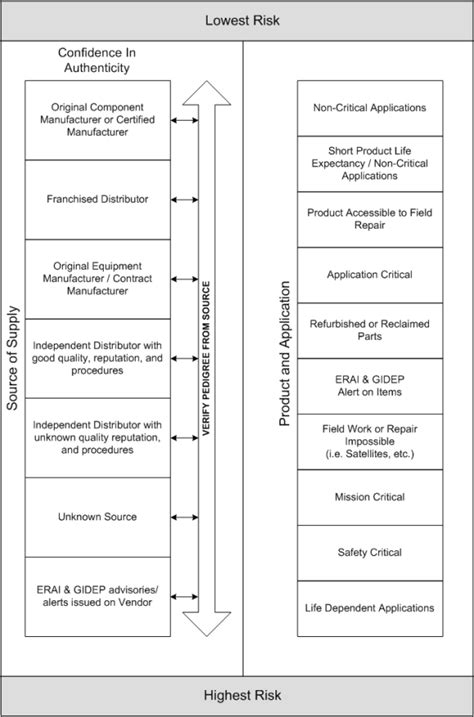 ‘contractor Counterfeit Electronic Part Detection And Avoidance Systems … Part 2 Counterfeit