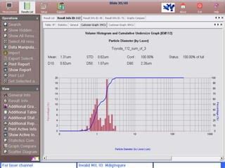 DIPA 2000 Particle Size Shape Analyzer PPT