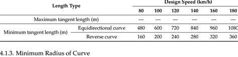 Tangent Length Based On Autonomous Driving Technology Download Scientific Diagram