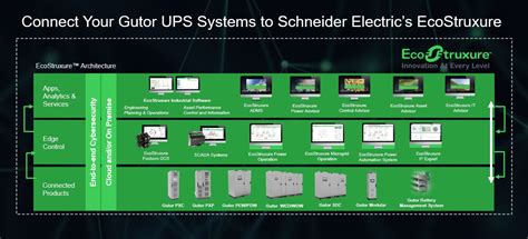 Johann Fontaine On Linkedin Ecostruxure Ecostruxurepower Ecostruxureassetadvisor Epas