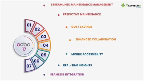 How Does Odoo 17 S Maintenance Module Prevent Equipment Downtime In