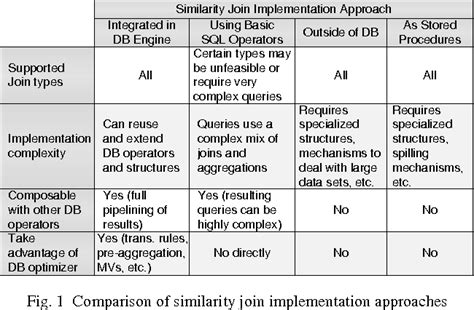 Lazy Learning Semantic Scholar
