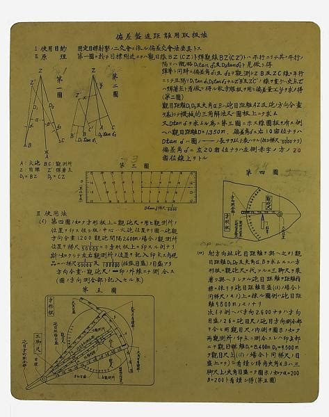 Japanese Army Artillery Range Deflection Protractor Instructions Japanese Army Artillery Range Deflection Protractor Instructions
