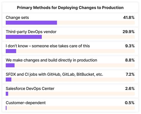 The Real State Of Devops In Salesforce 2026 Salesforce Ben