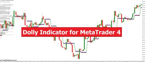 Dolly Indicator For Metatrader 4