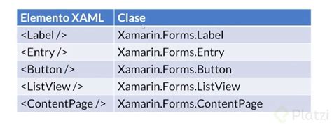 ¿qué Es Xaml Platzi