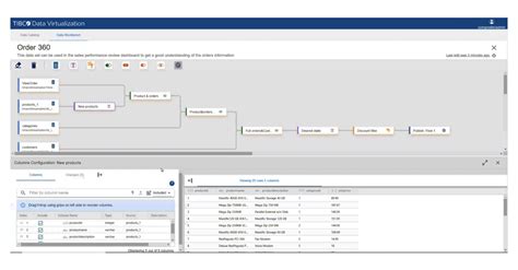 Tibco Breakthroughs In Data Integration Lay Foundation For The Future Of Data Fabric Business Wire