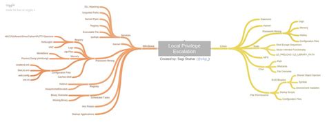 Taller Para Escalar Privilegios En Windowslinux
